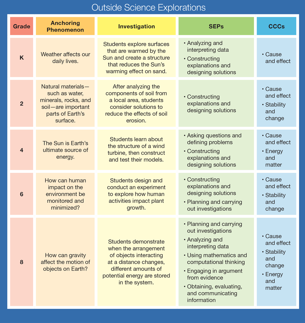 Whitepaper: A Natural Fit: 3-D Science and Outdoor Learning - Building ...