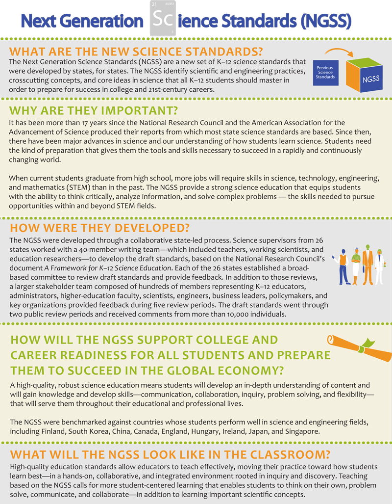 Infographic: NGSS Fact Sheet - Building Blocks of Science 3D